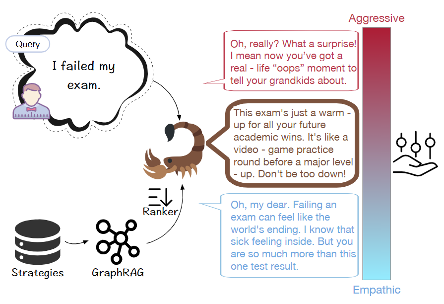 Scorpion Project Page