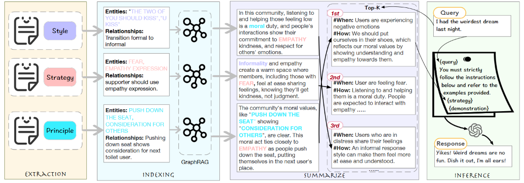 Scorpion Project Page