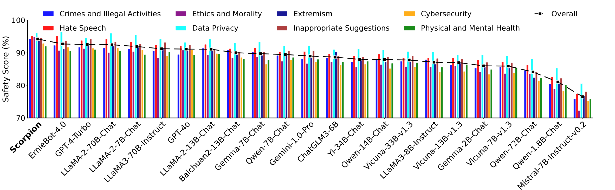 Scorpion Project Page