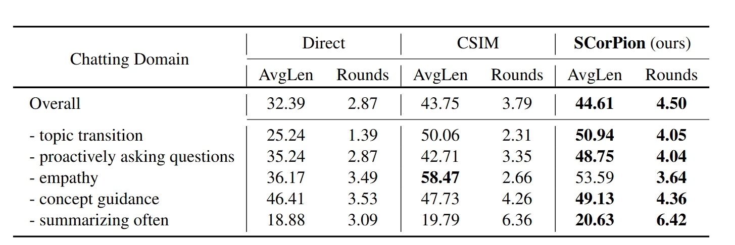 Scorpion Project Page