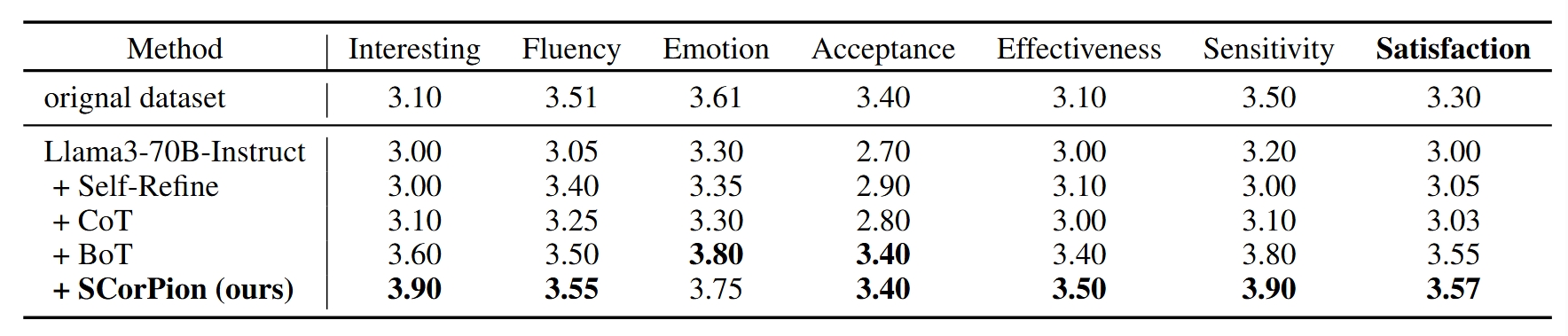 Scorpion Project Page