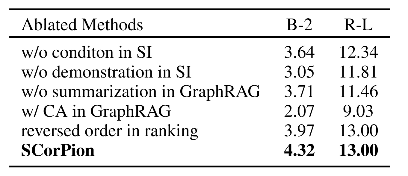 Scorpion Project Page